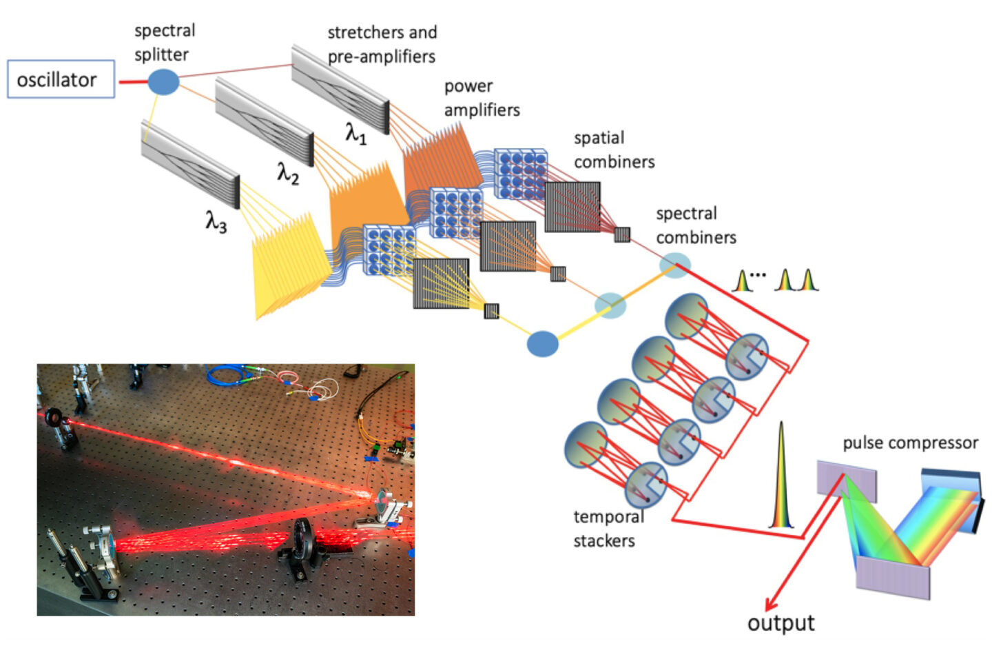Fiber Lasers: Toward kBELLA – Accelerator Technology & Applied Physics ...