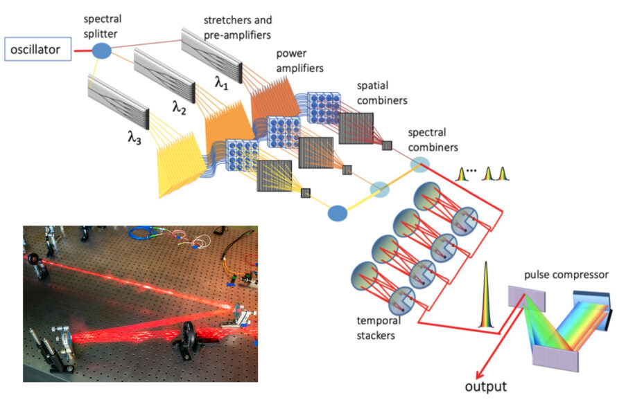 Fiber Lasers: Toward kBELLA – Accelerator Technology & Applied Physics ...
