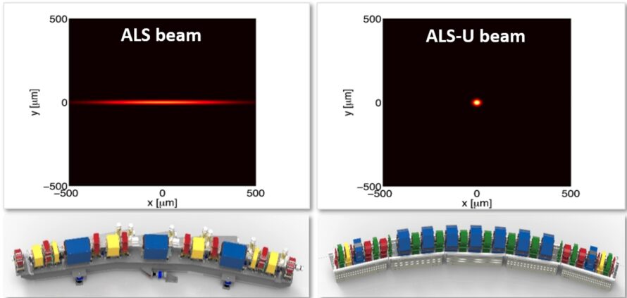 Modeling, Design, and Commissioning of ALS-U – Accelerator Technology & Applied Physics Division