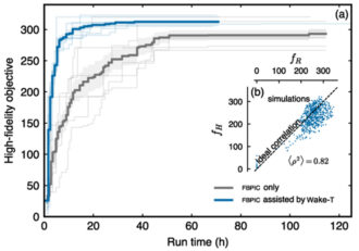 AI/ML in the Advanced Modeling Program – Accelerator Technology & Applied Physics Division