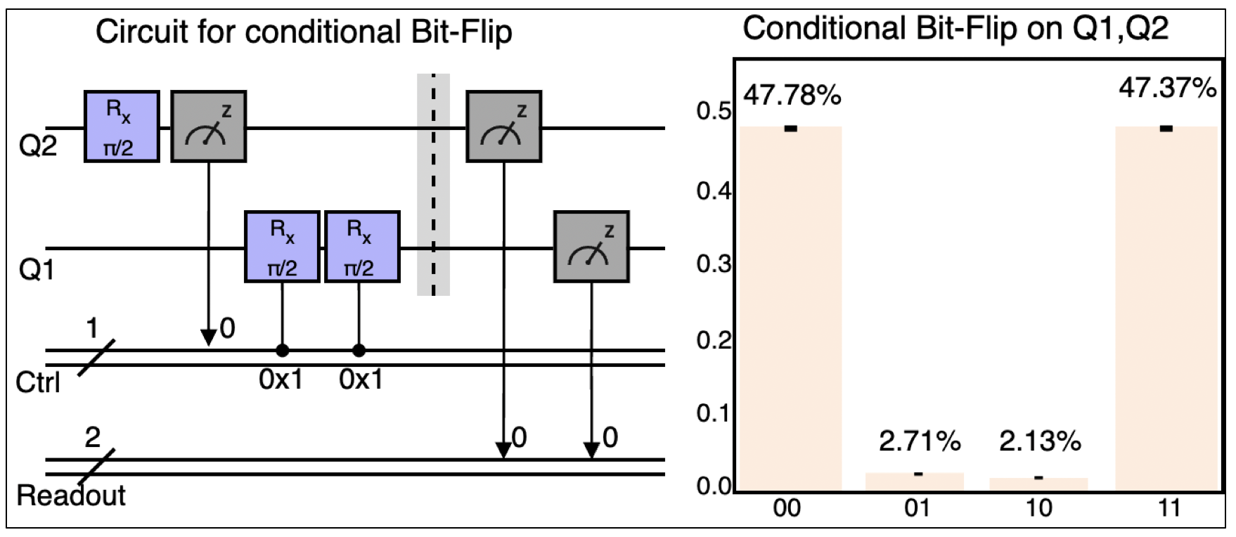 Machine Learning Accelerates Progress Toward Scalable Quantum Computers ...