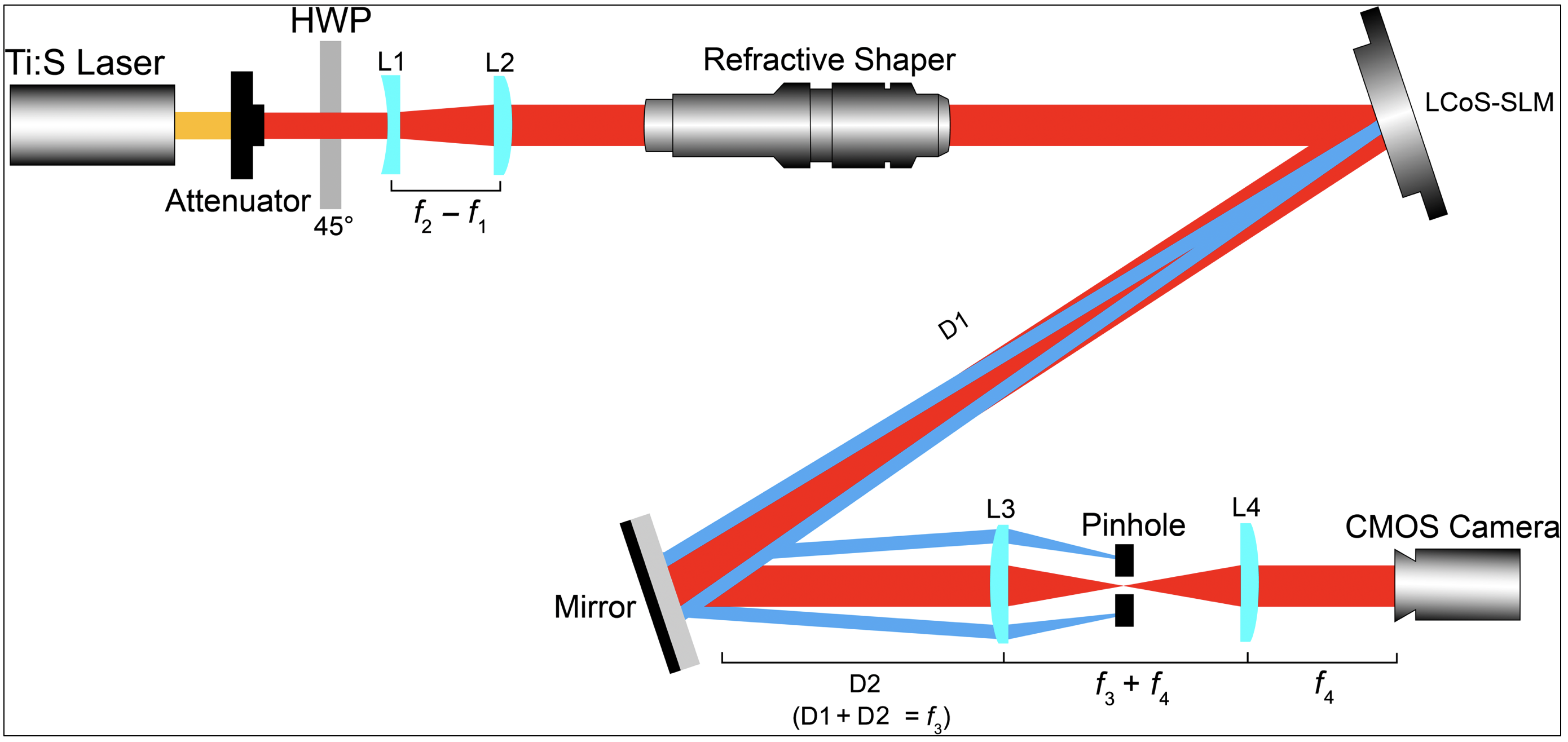 High-Efficiency Beam Shaping Enhances Laser Precision – Accelerator ...