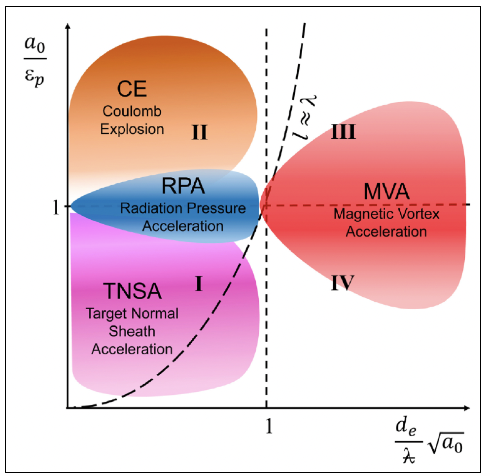 Laser-Driven Ion Acceleration from Foam Targets: Aligning Simulations ...