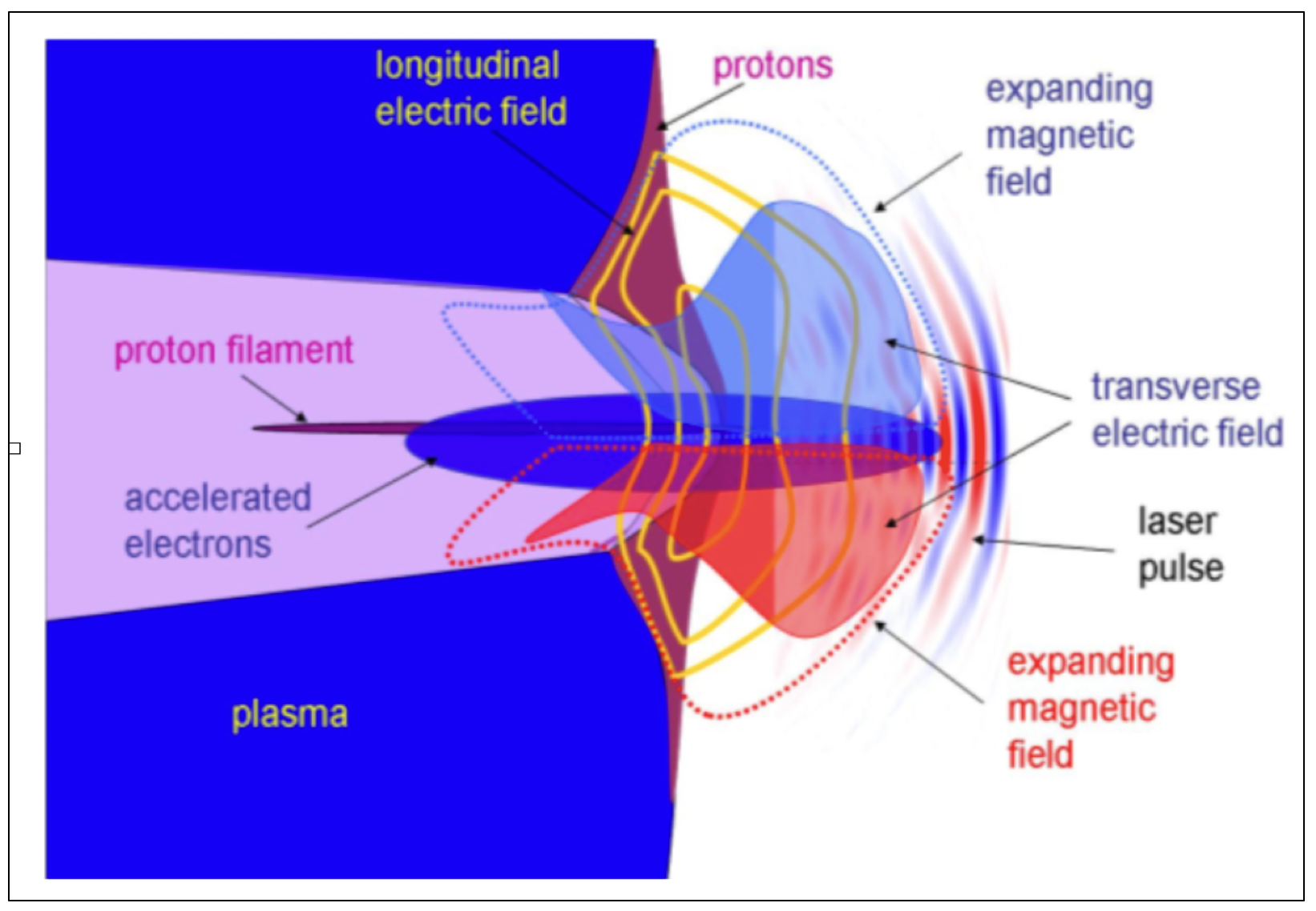Laser-Driven Ion Acceleration from Foam Targets: Aligning Simulations ...