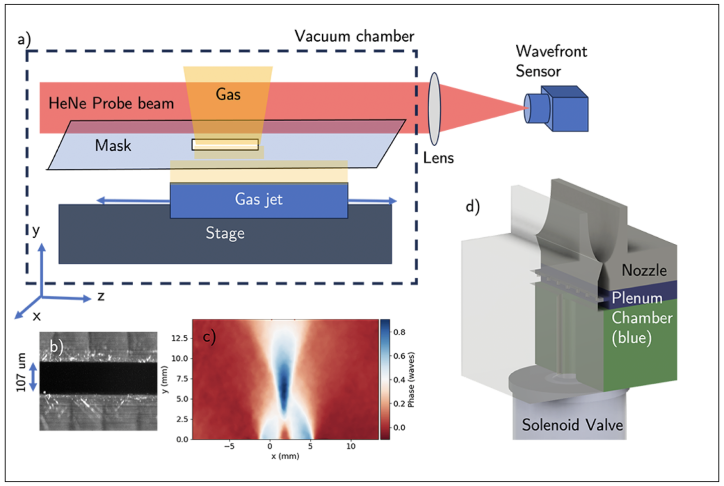 Tapering In Gas Jets Increases The Efficiency Of 10-GeV Class Laser ...