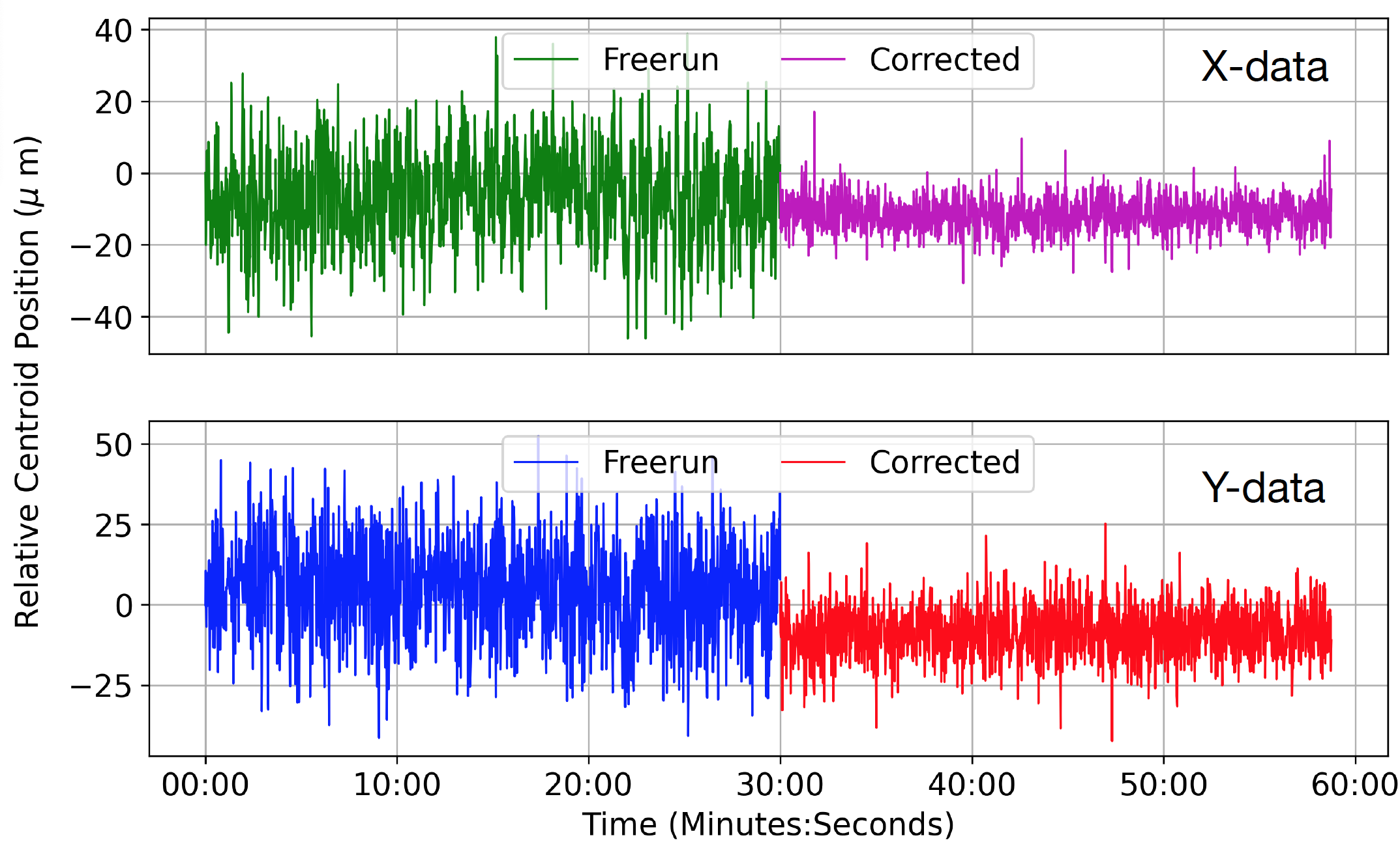 Machine Learning Helps Ease The Jitters Of High-Power Lasers ...
