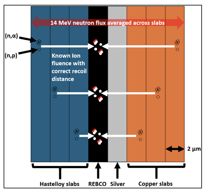 Studying Gas Production in REBCO-Based Superconducting Magnets for ...