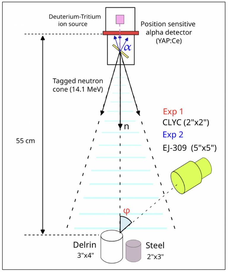 Novel 3D Neutron Imaging Technique for Hydrogen Detection on Planetary ...