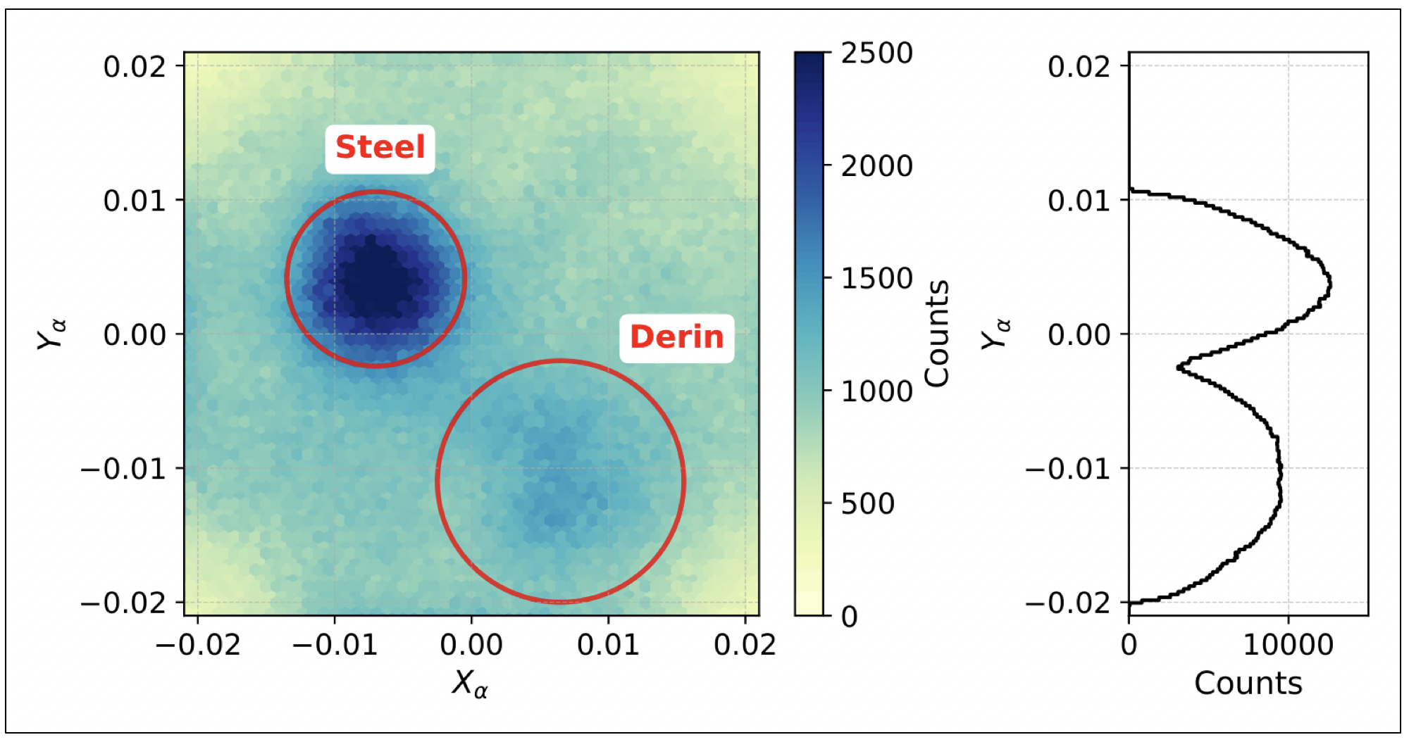 Novel 3D Neutron Imaging Technique for Hydrogen Detection on Planetary ...